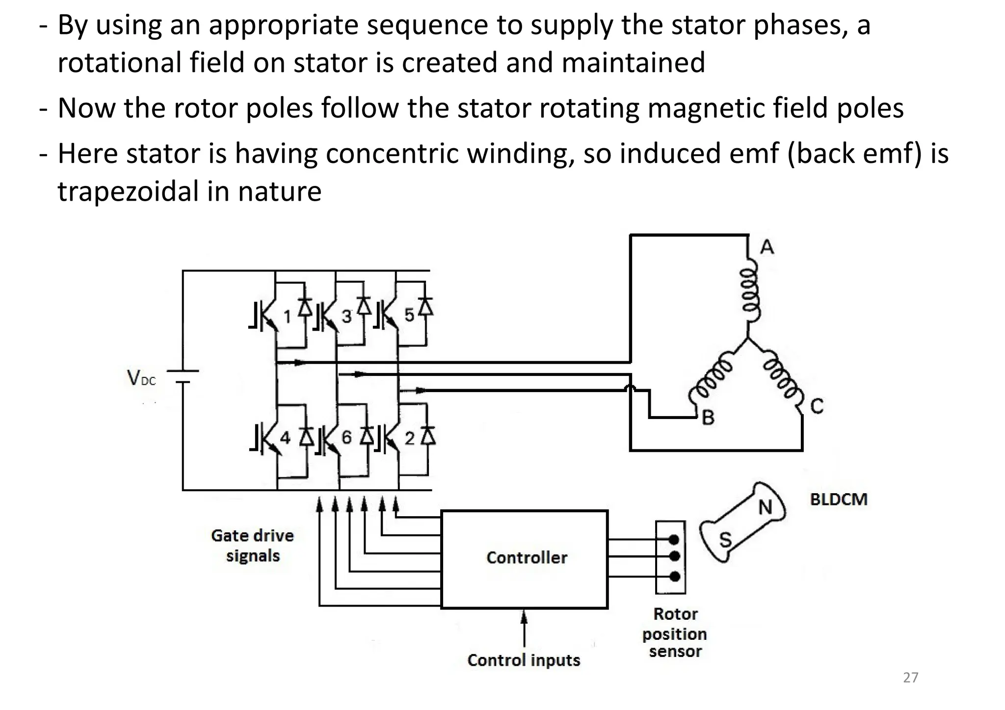 Speed Control Of Synchronous Motor Synchronous Reluctance Motor Ppt