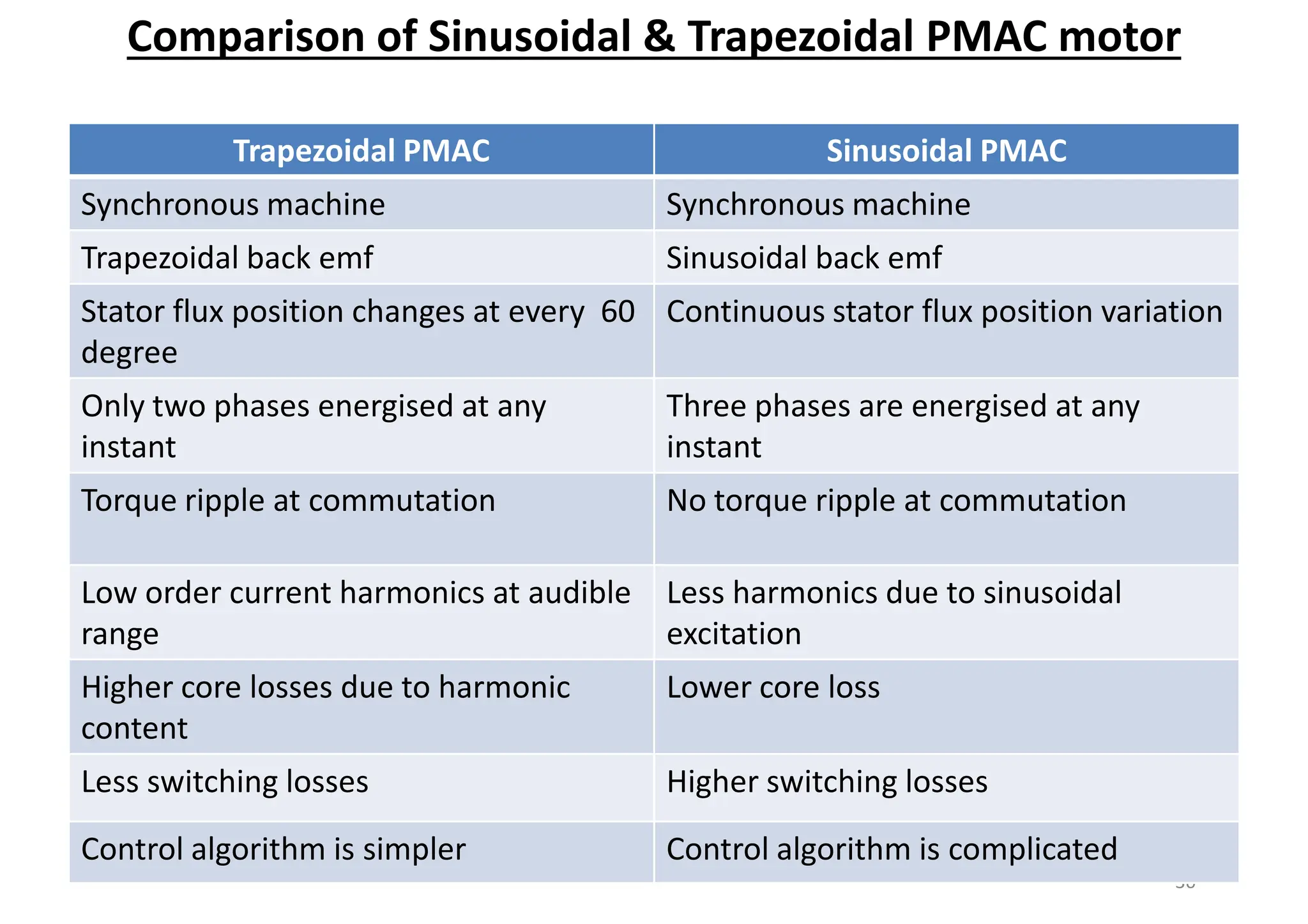 Speed Control Of Synchronous Motor Synchronous Reluctance Motor Pdf