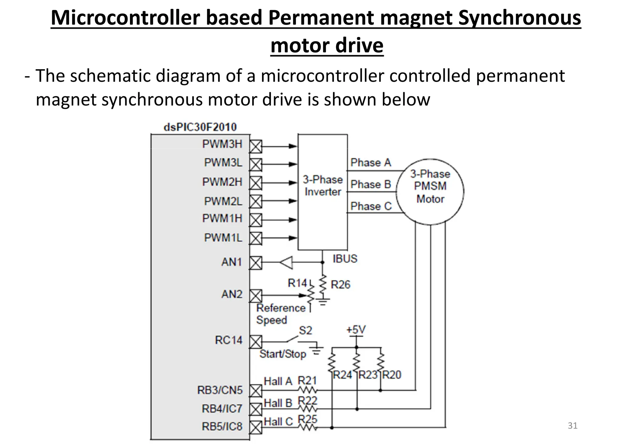 Speed Control Of Synchronous Motor - Synchronous Reluctance Motor | PDF