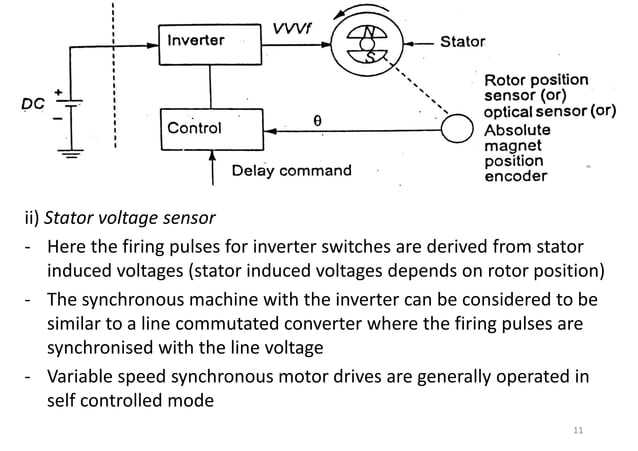 Speed Control Of Synchronous Motor - Synchronous Reluctance Motor | PDF