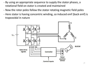 Speed Control Of Synchronous Motor - Synchronous Reluctance Motor | PDF