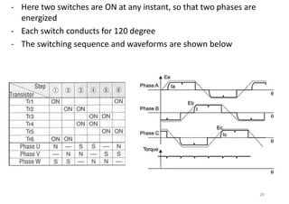 Speed Control Of Synchronous Motor - Synchronous Reluctance Motor | PDF