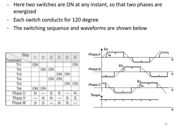 Speed Control Of Synchronous Motor - Synchronous Reluctance Motor | PDF