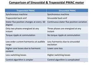 Speed Control Of Synchronous Motor - Synchronous Reluctance Motor | PDF