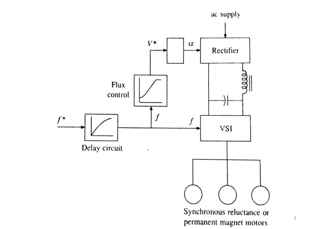 Speed Control Of Synchronous Motor - Synchronous Reluctance Motor | PDF