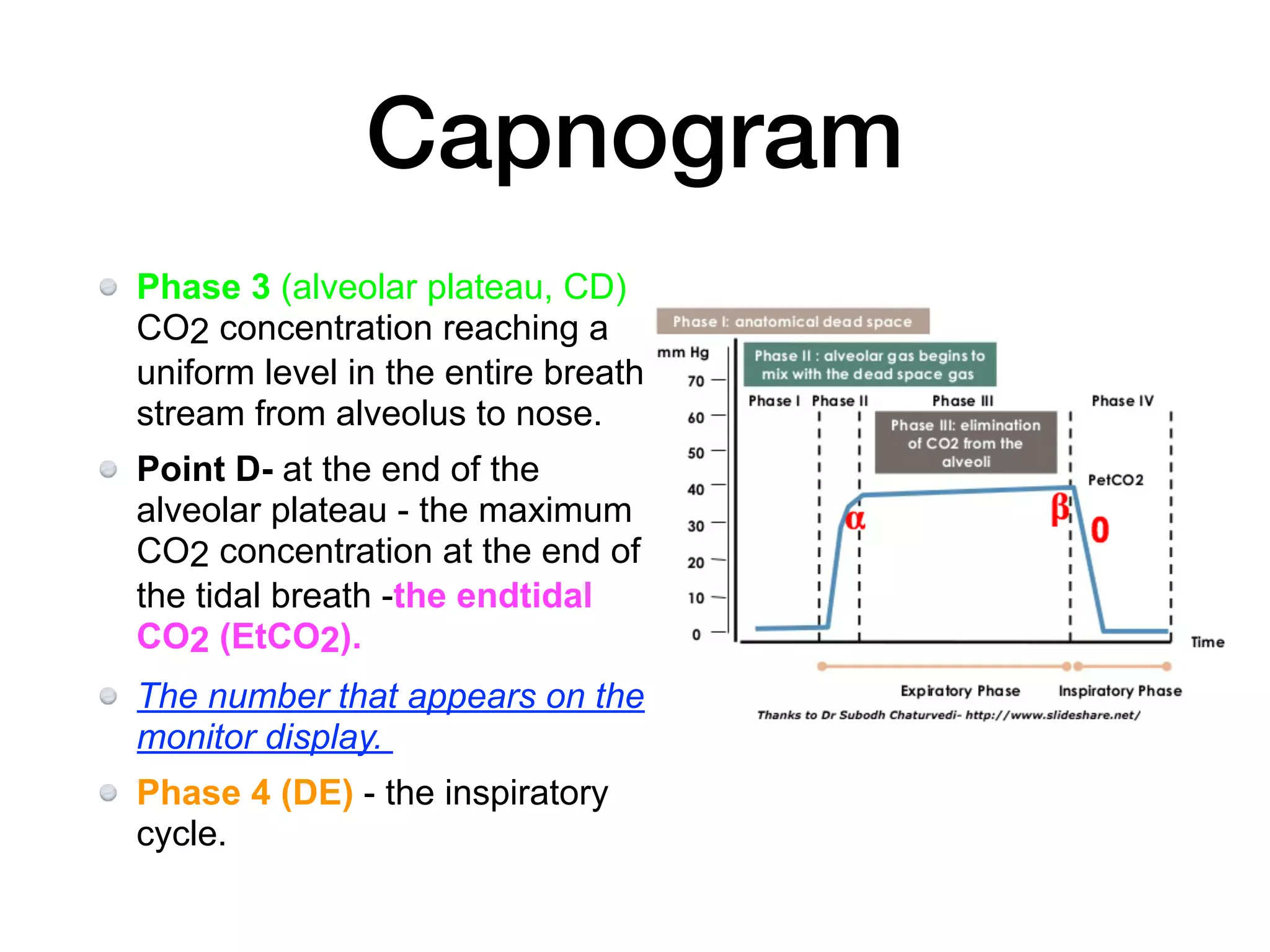 Capnography in emergency room | PDF