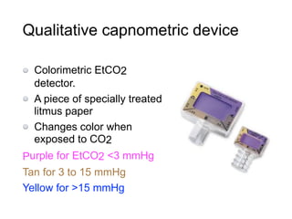 Capnography in emergency room | PPT
