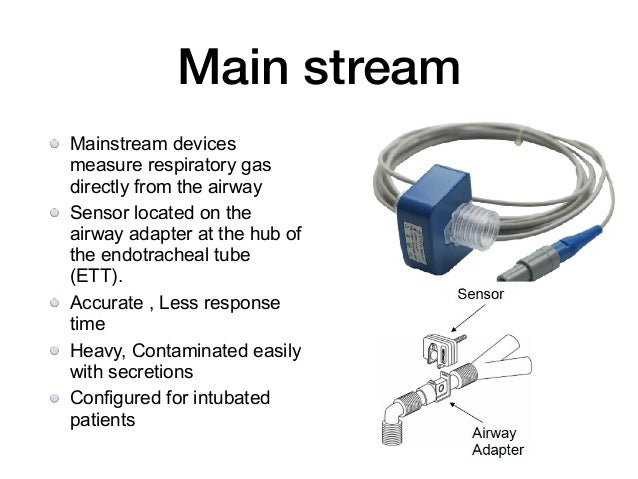 Capnography in emergency room