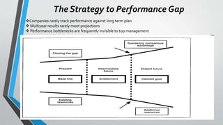 Turning Great Strategy into Great Performance | PPTX