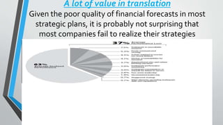 Turning Great Strategy into Great Performance | PPTX