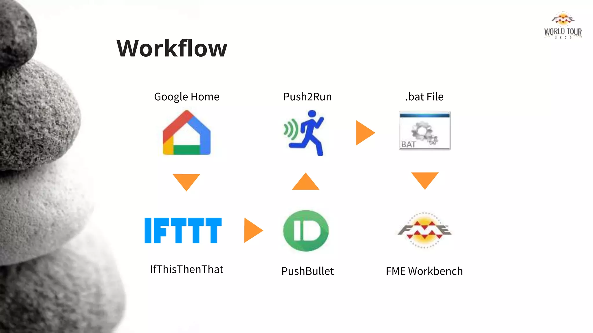 Voice Activated Automation | PPTX