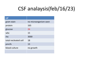 edited grand round HISTORY.pptx