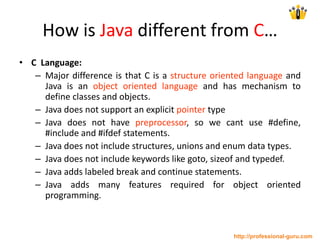 Introduction to Java | PDF | Programming Languages | Computing
