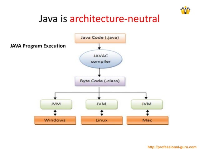 Introduction to Java | PDF | Programming Languages | Computing