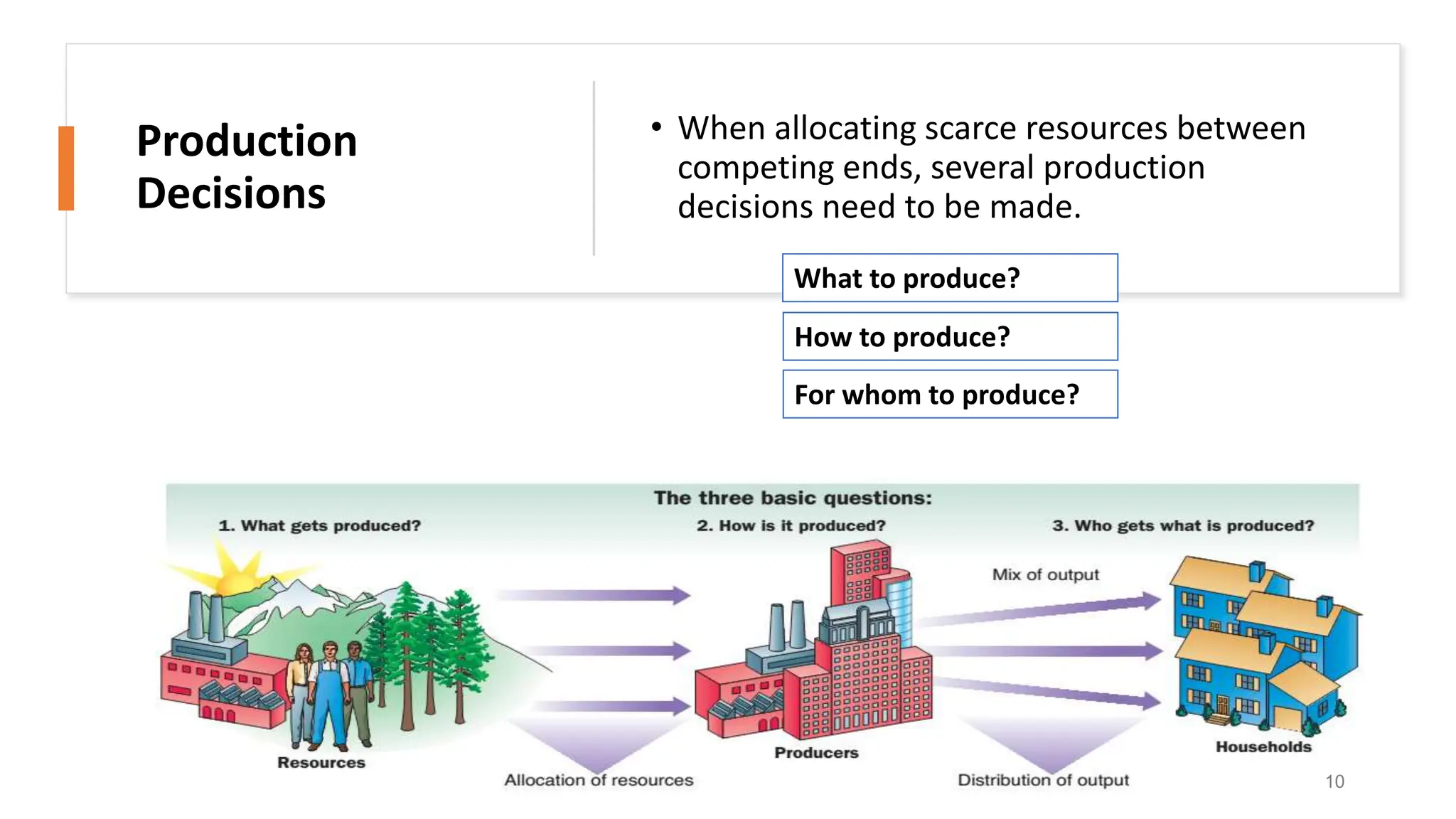 Lesson 01- Introduction to macro economics | PPT