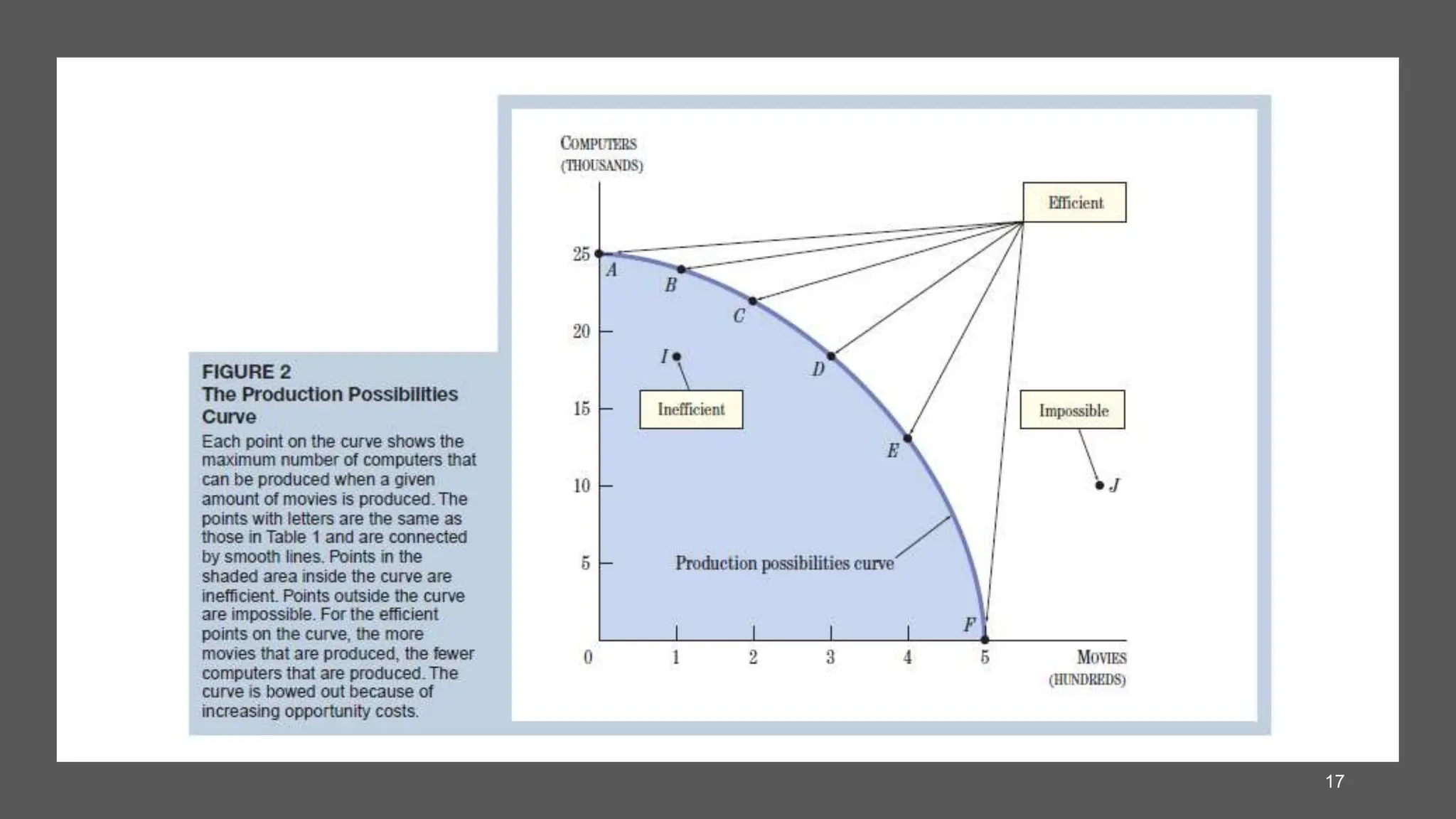 Lesson 01- Introduction to macro economics | PPT