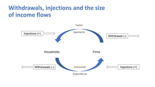 Lesson 01- Introduction to macro economics | PPT
