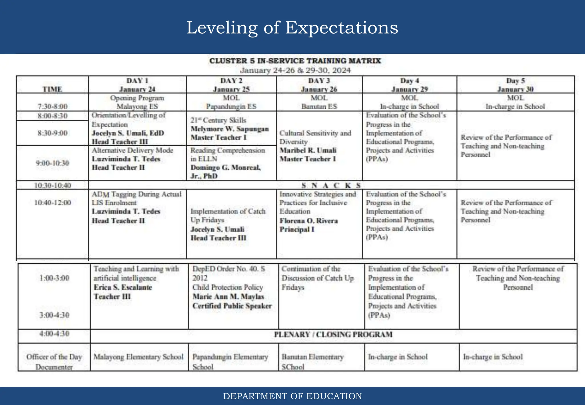 edited Leveling-of-Expectation FOR INSET | PPT