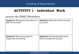 edited Leveling-of-Expectation FOR INSET | PPT