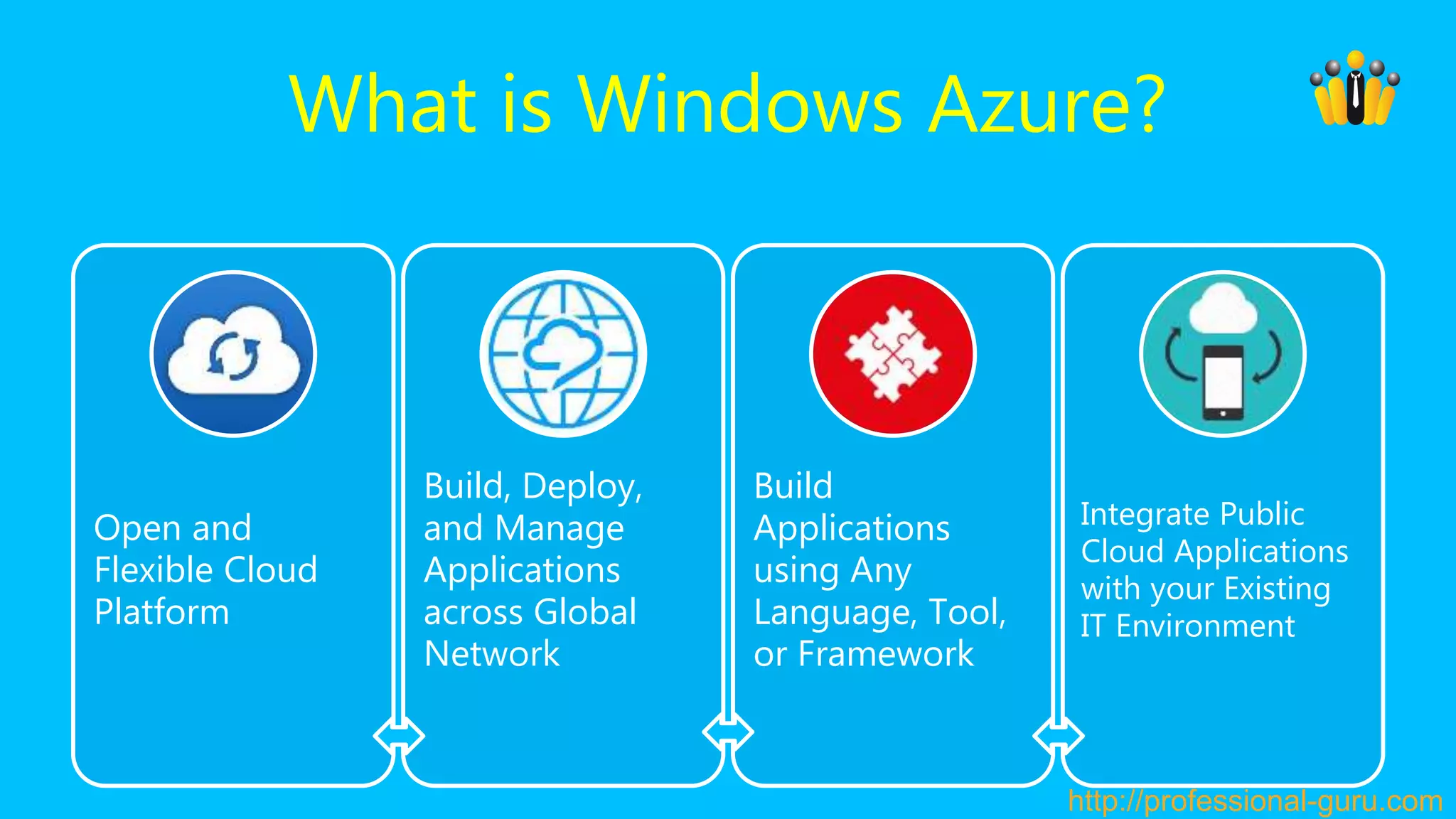 Introduction to Azure | PPT Introduction to Azure | PPT