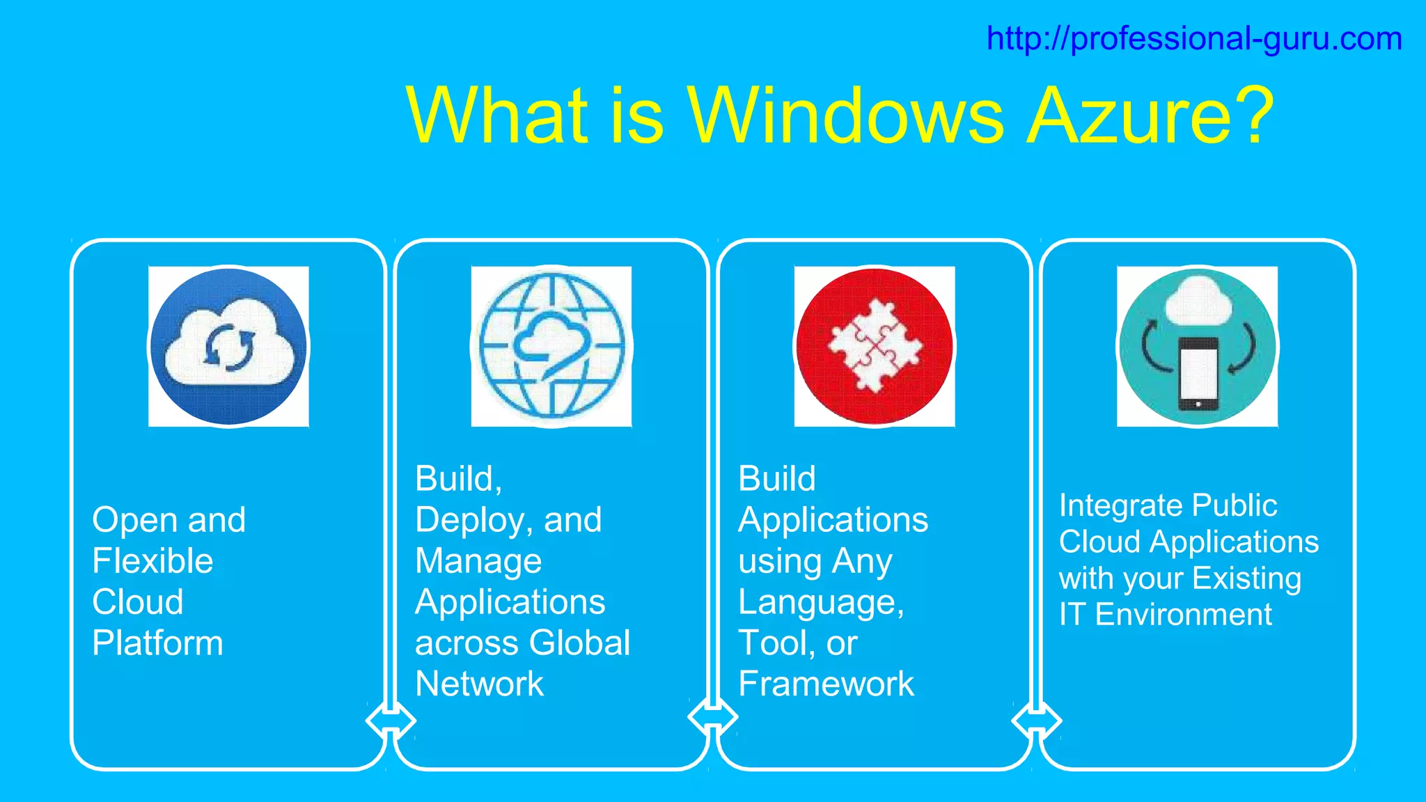 Introduction to Azure | PPT
