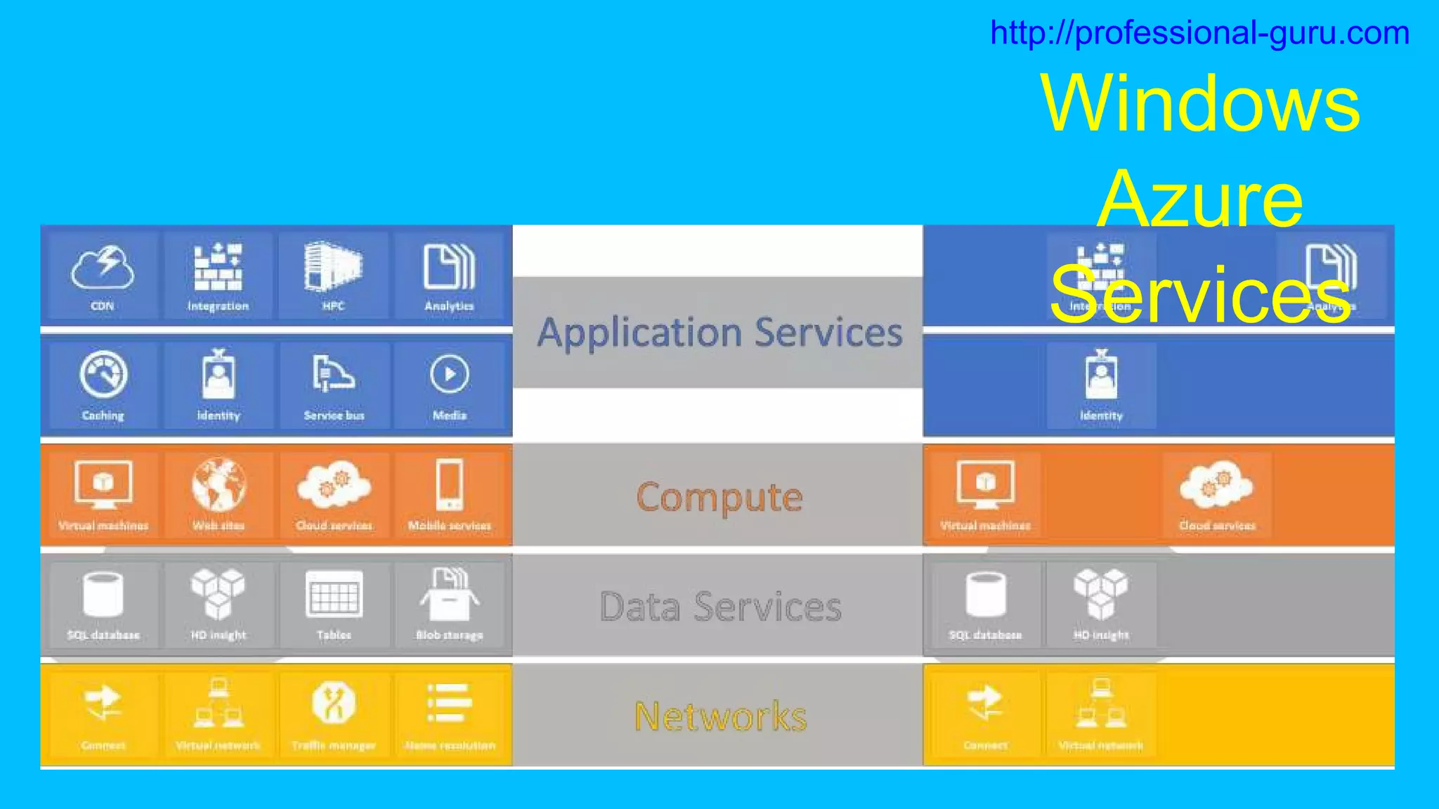 Introduction to Azure | PPT