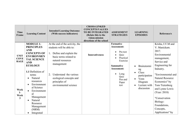 natural resources syllabus- college of agriculture | DOCX | Agriculture ...