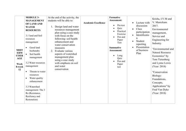 natural resources syllabus- college of agriculture | DOCX | Agriculture ...