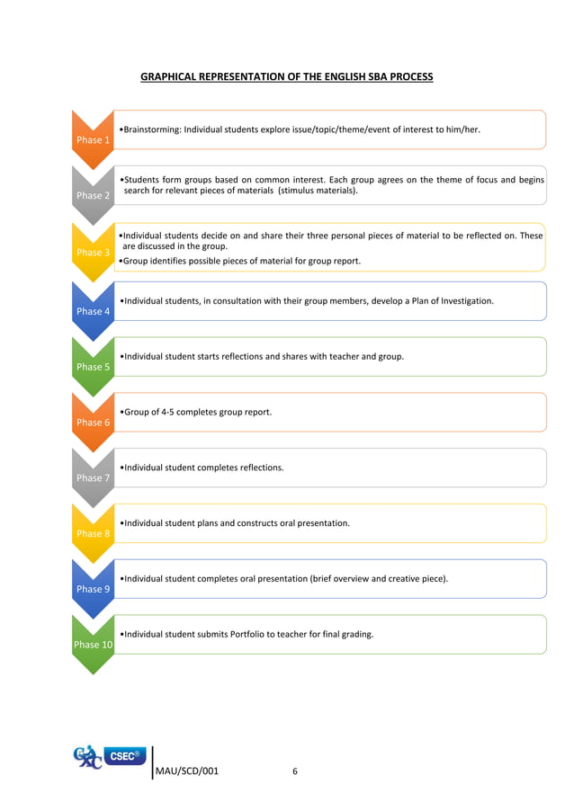 CXC Caribbean Secondary Education Certificate (CSEC) English | PDF ...