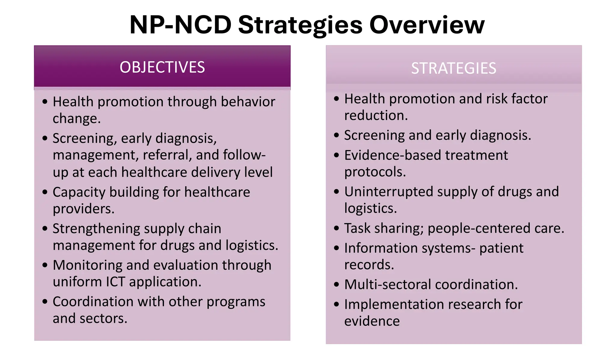 National programme for prevention and control of non communicable ...