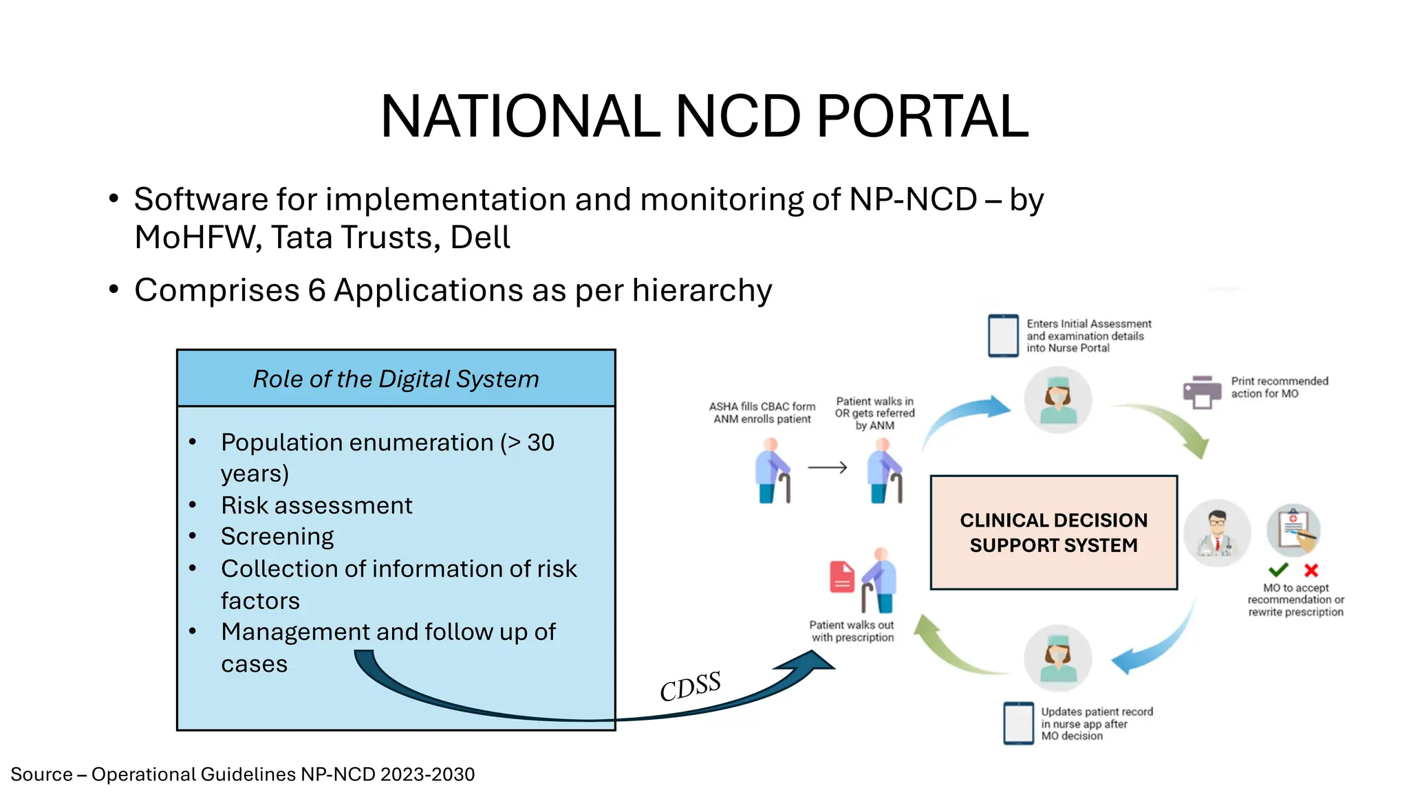 National programme for prevention and control of non communicable ...