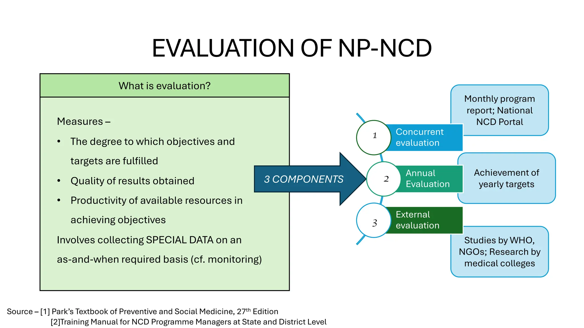 National programme for prevention and control of non communicable disesases | PDF