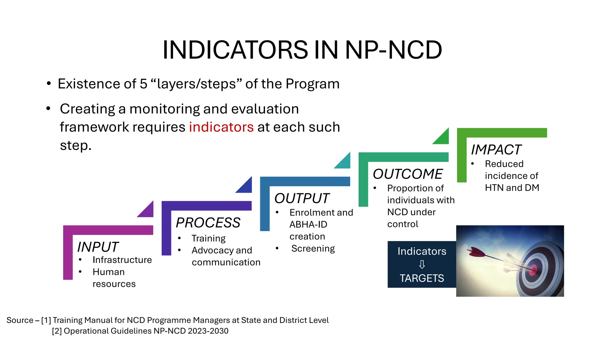 National programme for prevention and control of non communicable disesases | PDF
