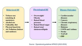 National programme for prevention and control of non communicable ...