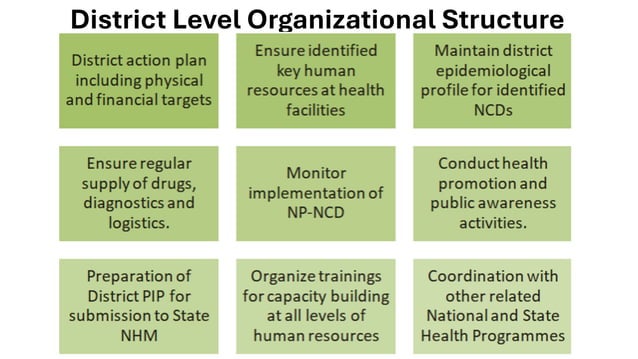National programme for prevention and control of non communicable ...