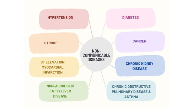 National programme for prevention and control of non communicable ...