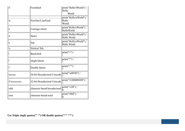 Python String in Hindi | Hindilearn.in