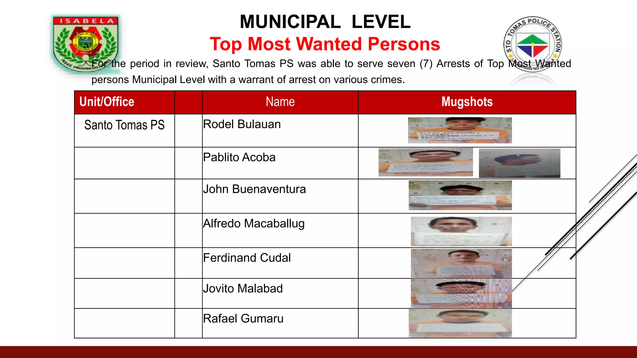 EDITED PP1 REHEARSE.pptx