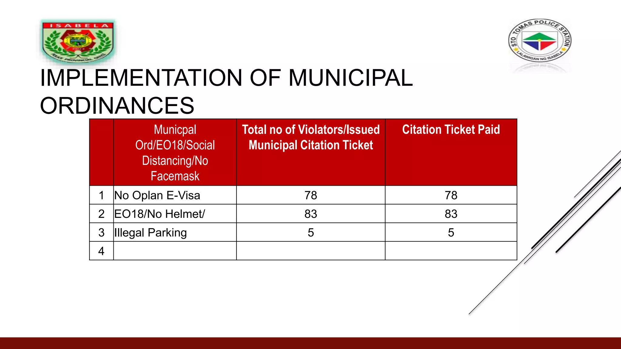EDITED PP1 REHEARSE.pptx