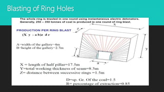 Blasting Gallery Method | PPTX