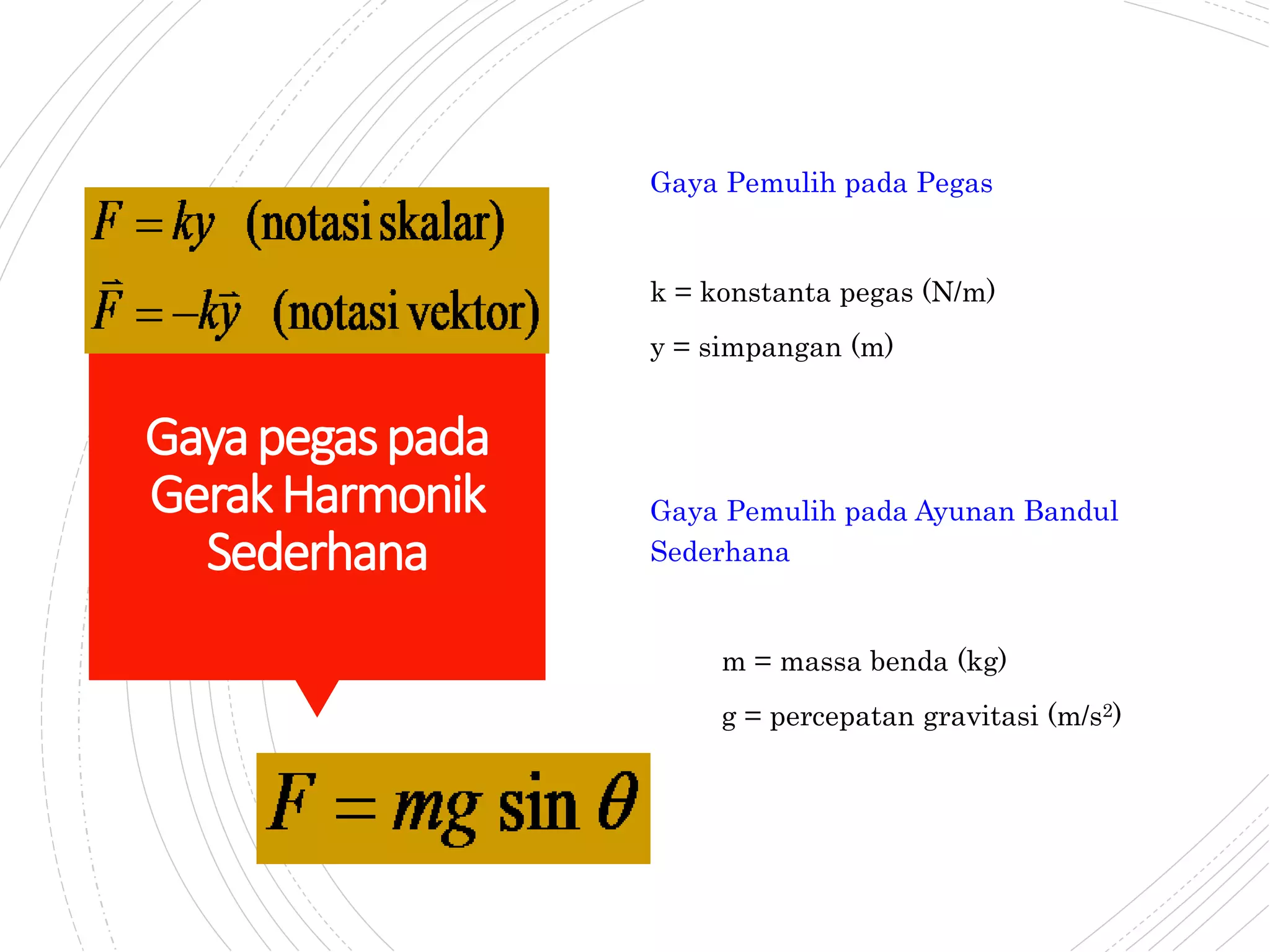 ppt-gerak-harmonik-sederhana.pptx