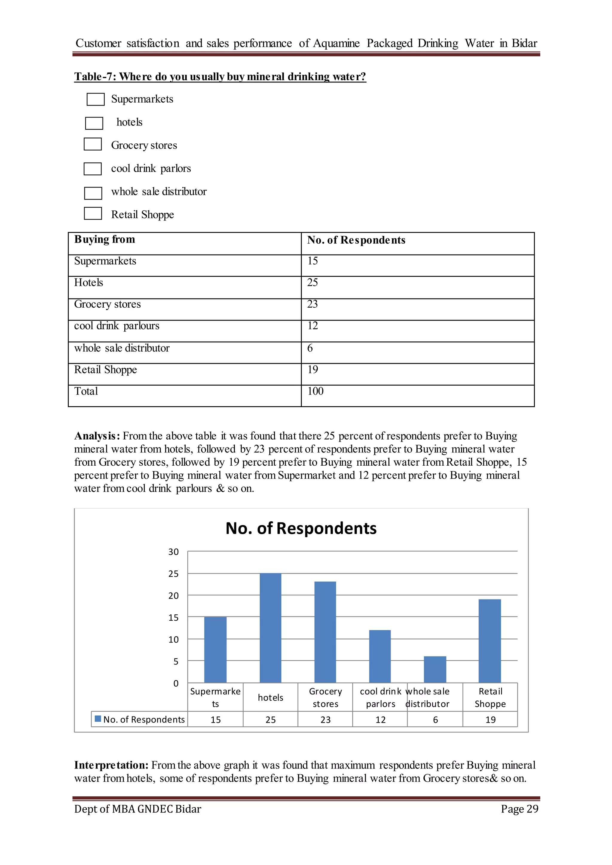 packaged drinking water project report | DOCX