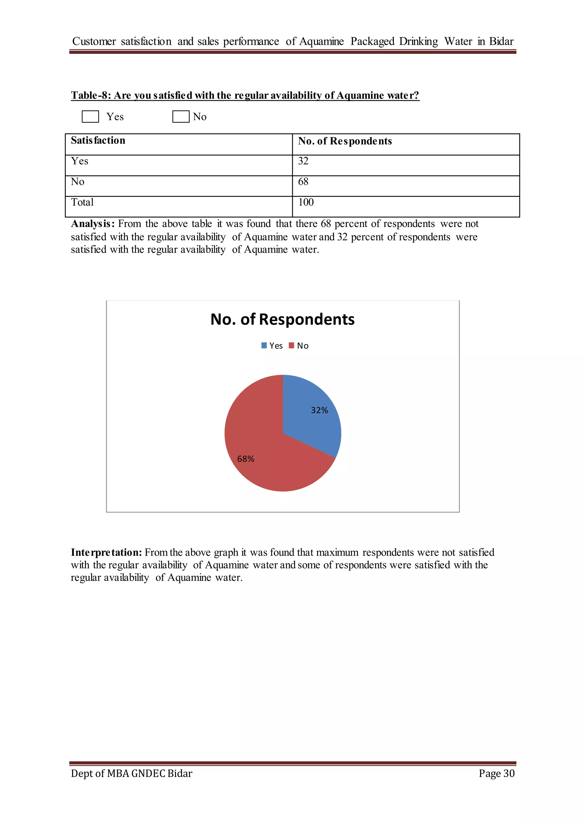 packaged drinking water project report | DOCX