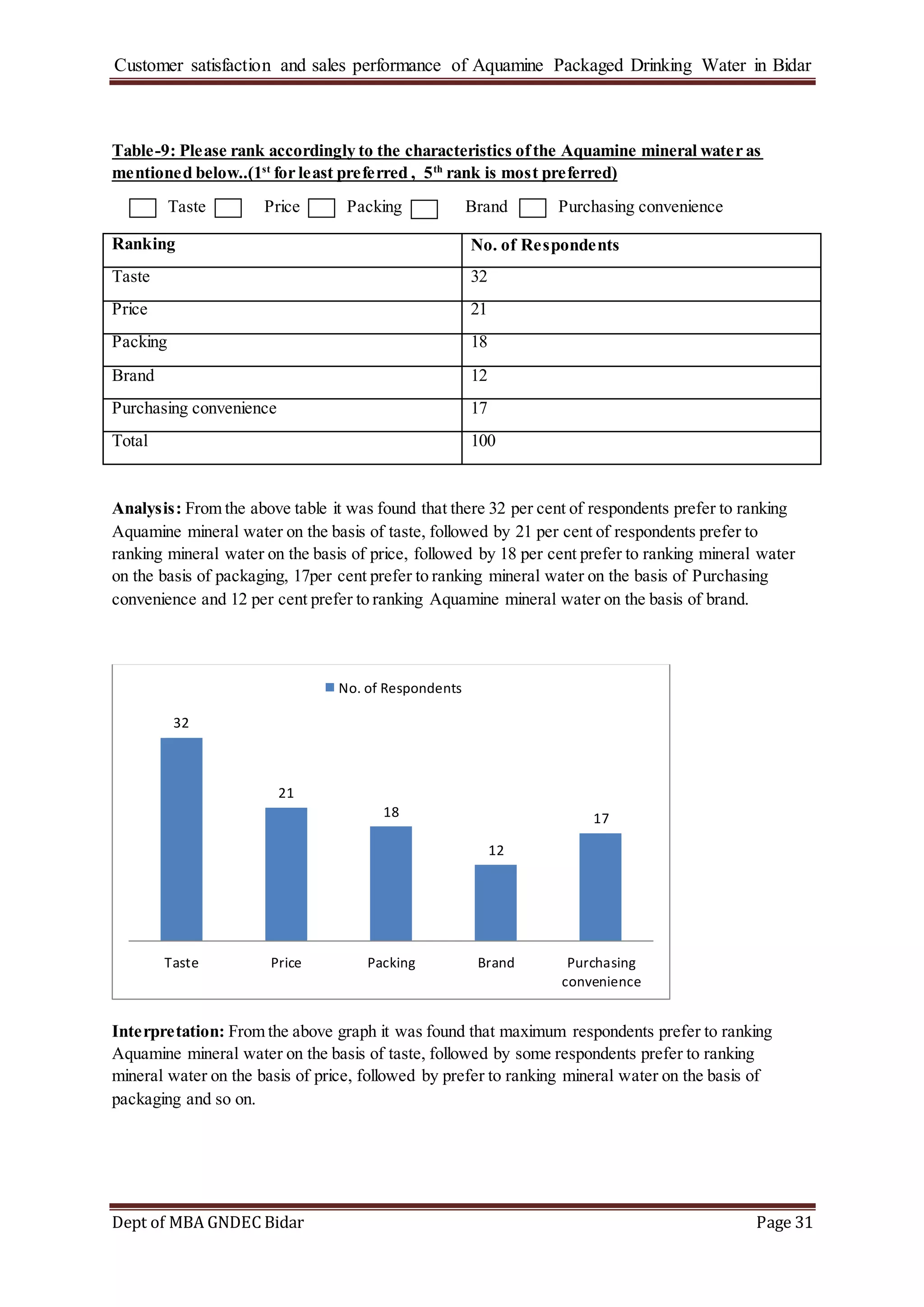 packaged drinking water project report | DOCX