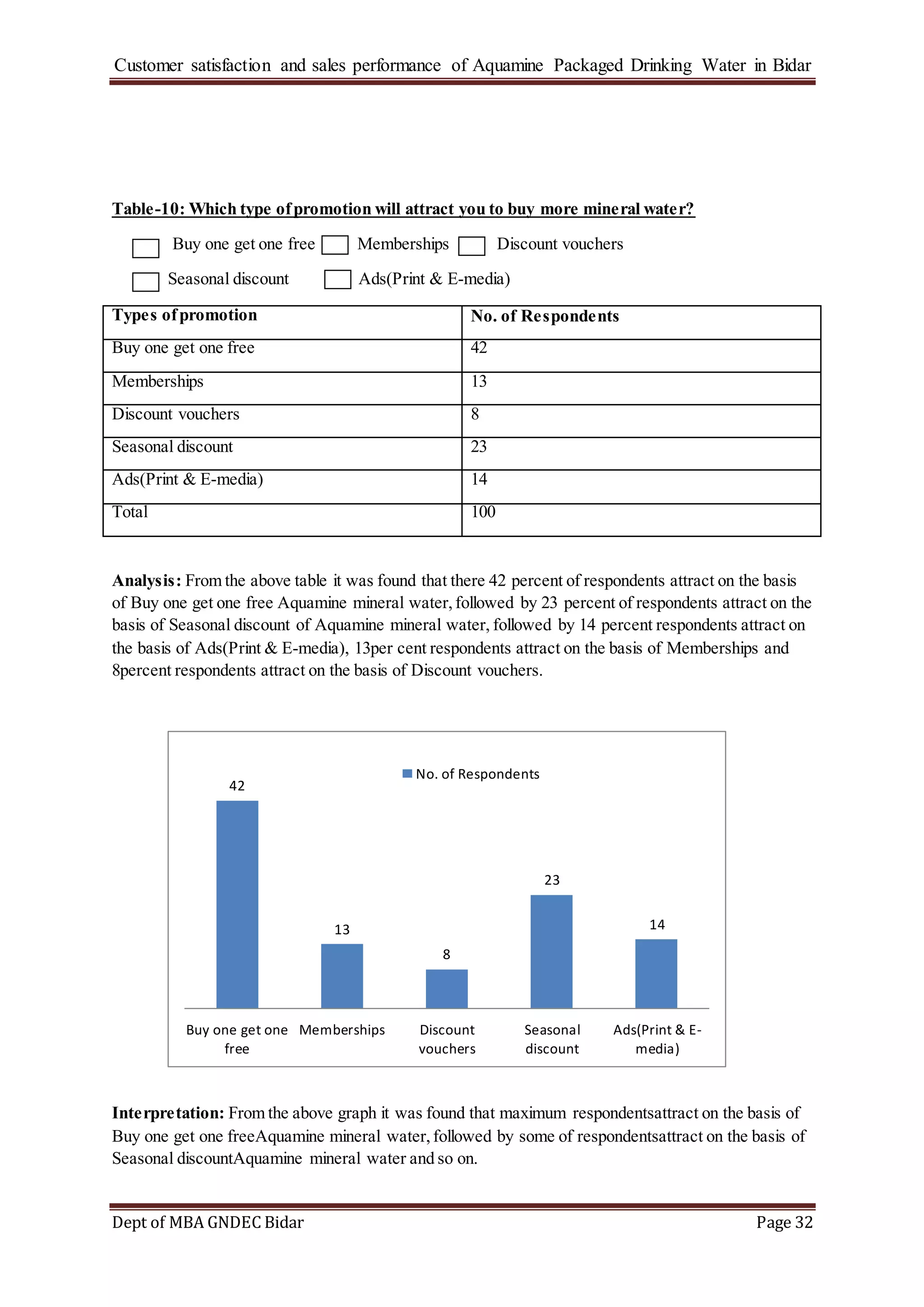 packaged drinking water project report | DOCX