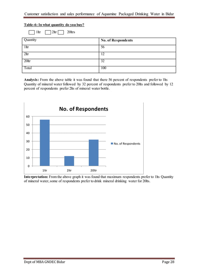 packaged drinking water project report | DOCX