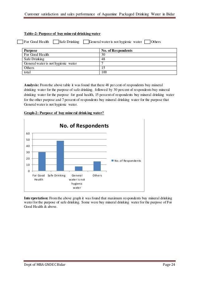 packaged drinking water project report