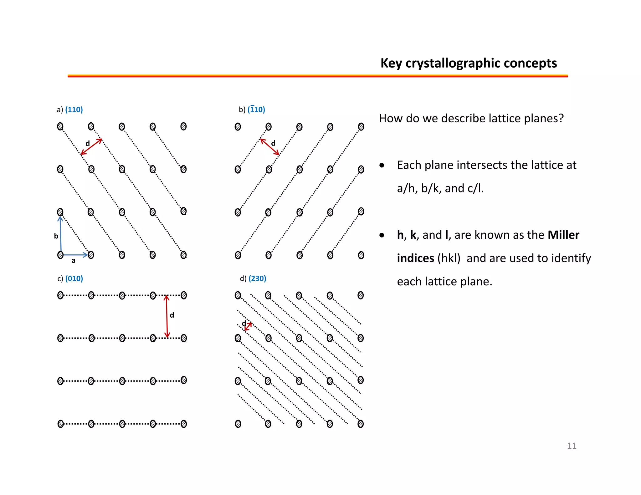 Understanding PXRD and Instrumentation | PDF