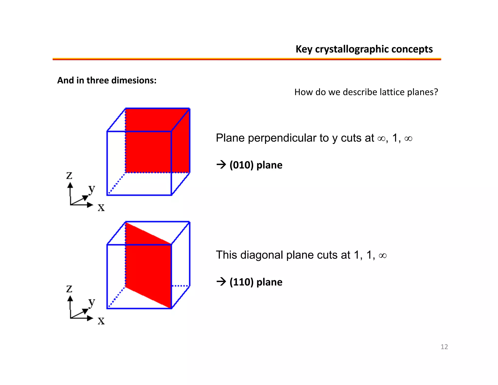 Understanding PXRD and Instrumentation | PDF