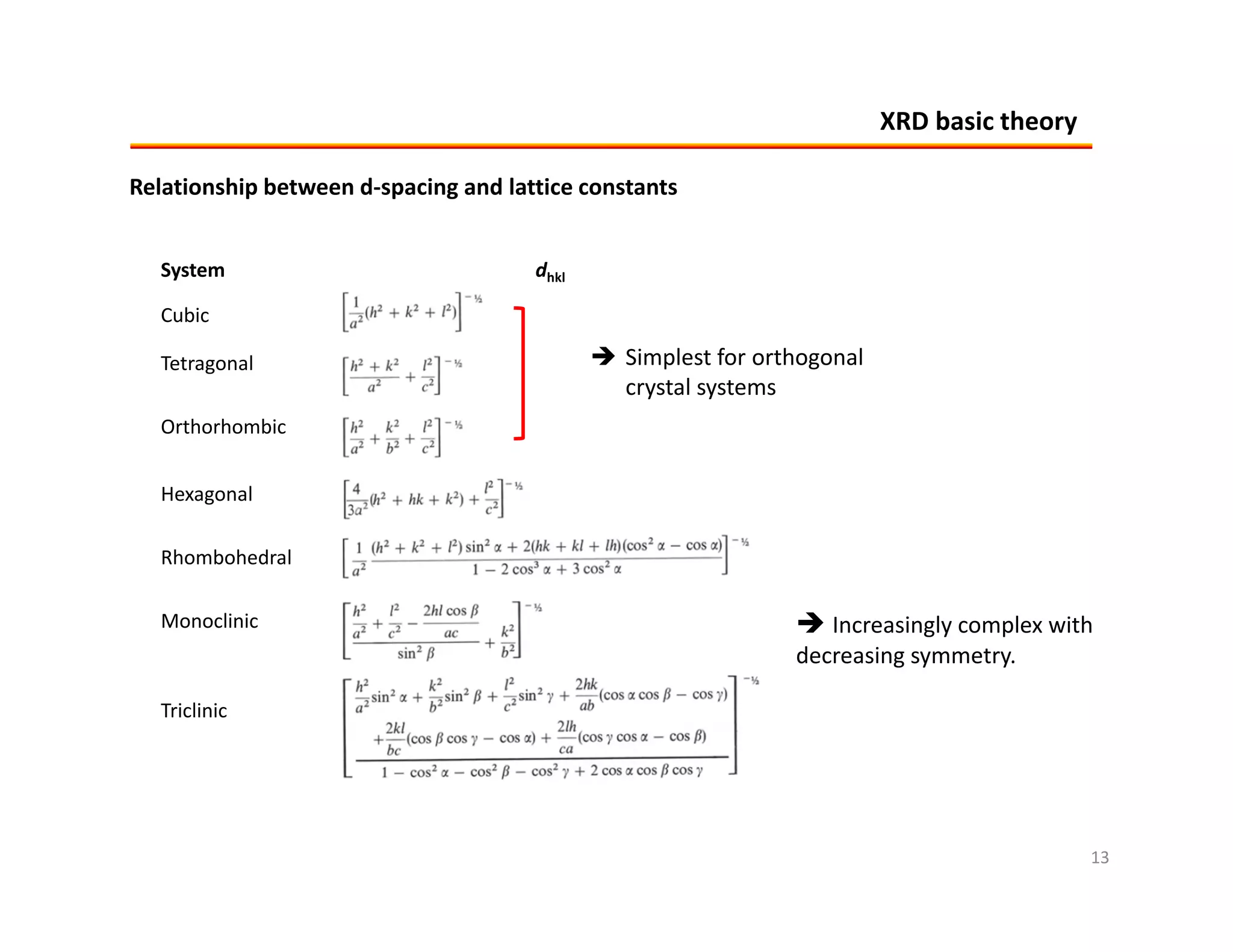 Understanding PXRD and Instrumentation | PDF